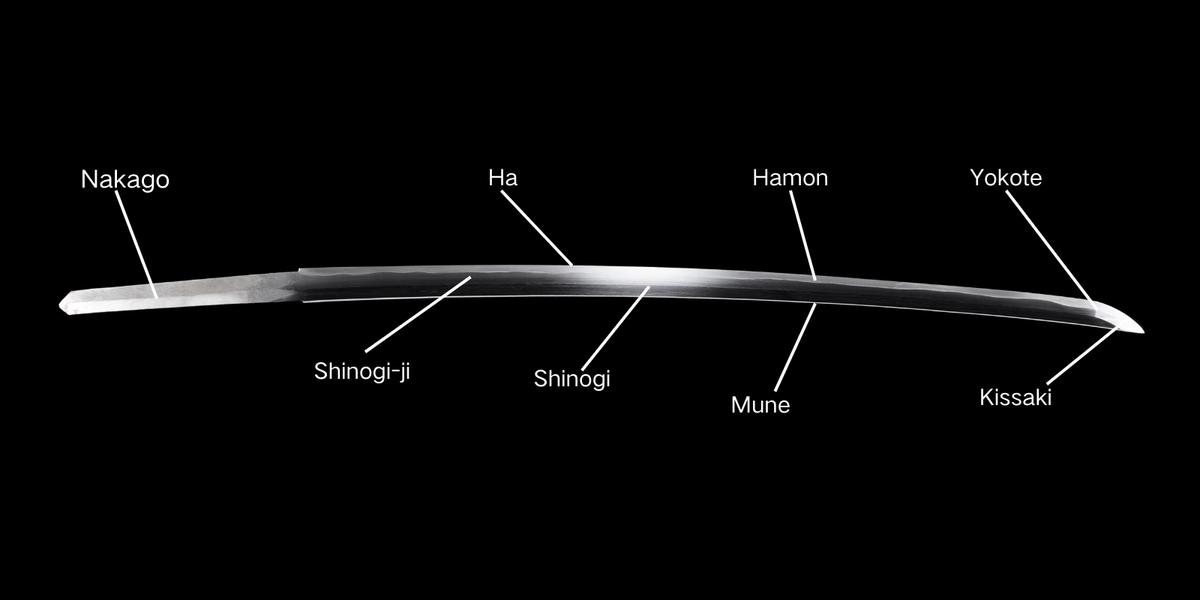 The Marvel of Blade and Steel: Understanding the Katana’s Structure an